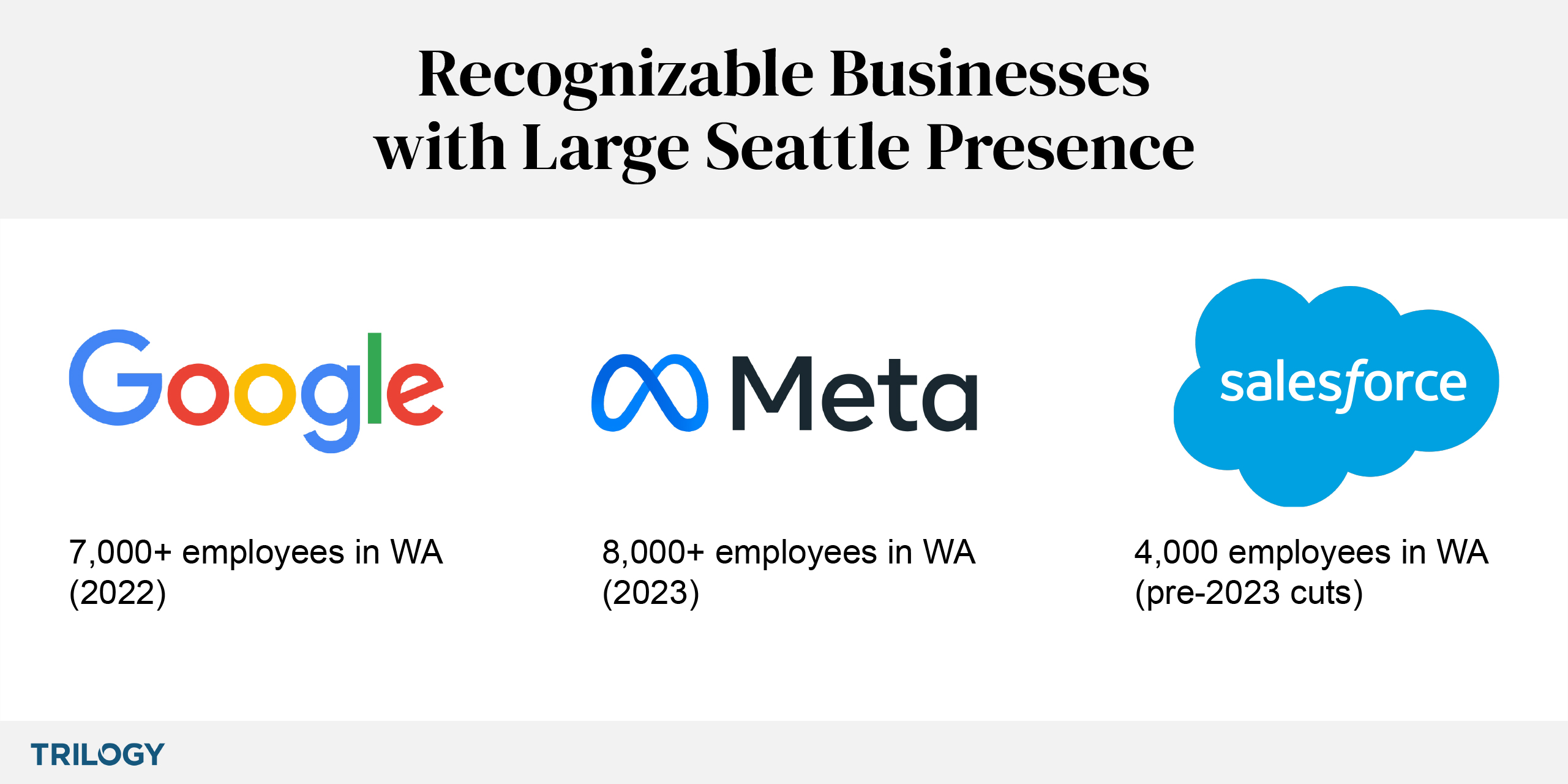 The Seattle Tech Ecosystem